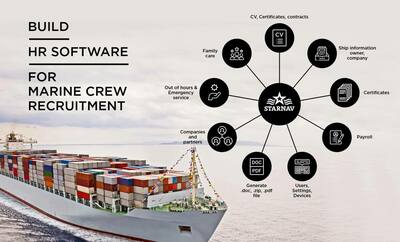 Corporate Certificate Generator Software – Instant Compliant PDFs | Wollow