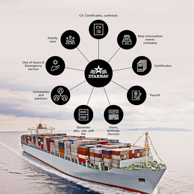 Specialized HR & Payroll Software for the Maritime Industry